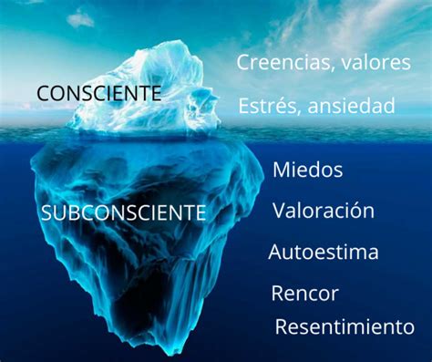 Quien Habla Es El Consciente O El Subconsciente Cambiar Ahora