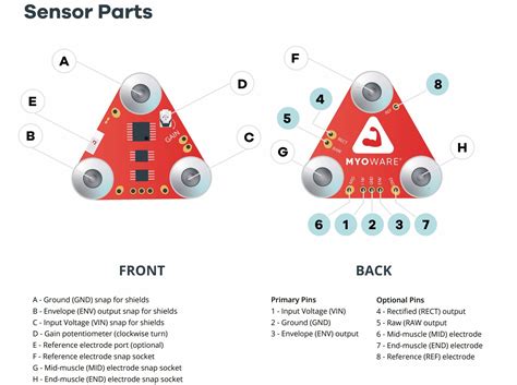 Myoware 2 0 Muscle Sensor Parts Electronics
