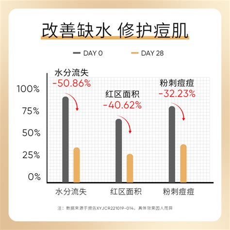 蜗牛女擦脸油面霜适合中年中老年人老人用妈妈补水保湿润肤护肤品 虎窝淘