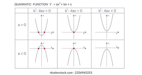 4 Hundred Polynomial Functions Royalty Free Images Stock Photos Pictures Shutterstock
