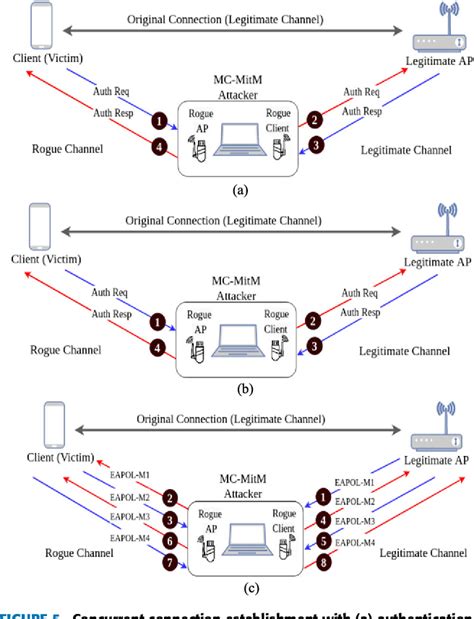 Figure 5 From A Signature Based Wireless Intrusion Detection System