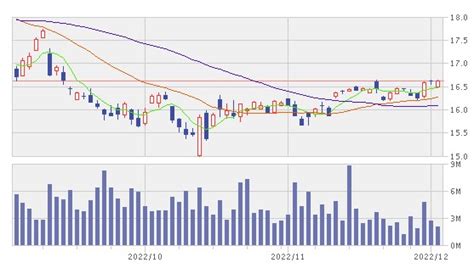 Qyldとxyld 400万円分の12月分配金報告と比較【2022年】 Q太郎の取り崩し投資