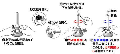 【中1理科】ガスバーナーのしくみと正しい使い方！安全に操作するコツ＆演習問題付き Examee