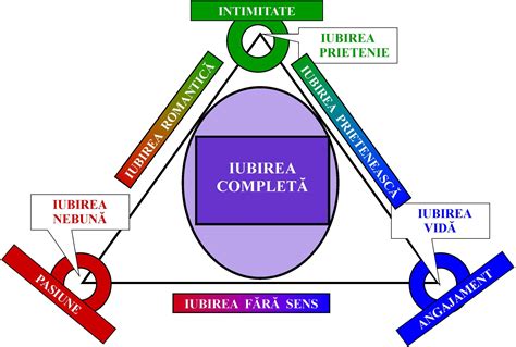 Triunghiul Iubirii Cele 7 Tipuri De Iubire Simona Igna