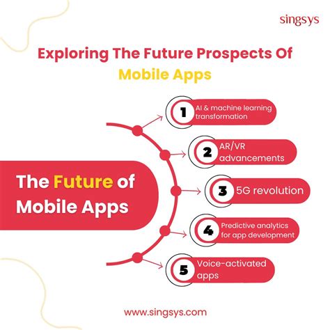 Singsys Pte Ltd On Linkedin Mobileapplications Mobileappdevelopment
