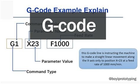 G Code In Cnc Programming What Is It Types Uses And List Boyi