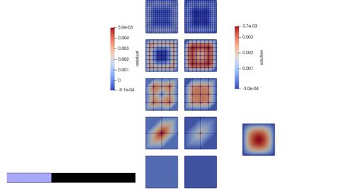 Visualization Of A Geometric Multigrid V Cycle In Dealii Youtube