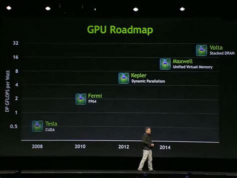 Nvidias Tegra Logan Will Be Cuda Capable News