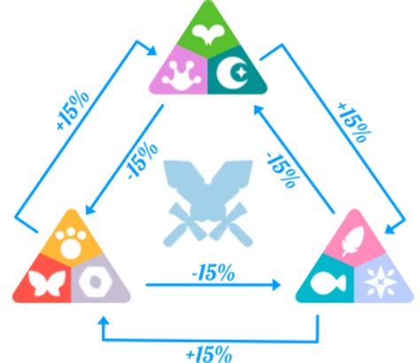 Axie Infinity Classes Guide Levelskip