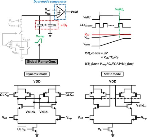 Figure 1 From A Cmos Image Sensor With 16us Conversion Time 10 Bits