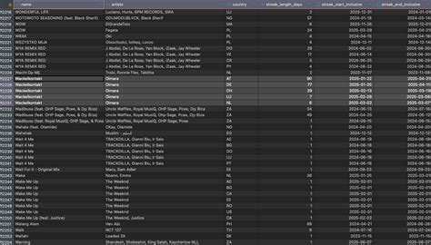 How Do Window Functions Work In Postgres Medium