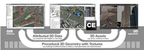 Cityengine From Gis To 3d Application Download Scientific Diagram