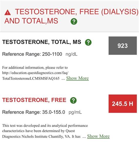 Strange High Estrogen Lab Reading Rtestosterone