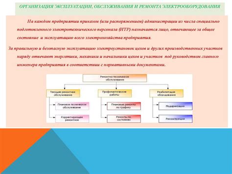 Монтаж наладка и эксплуатация электрооборудования учебных мастерских Online Presentation