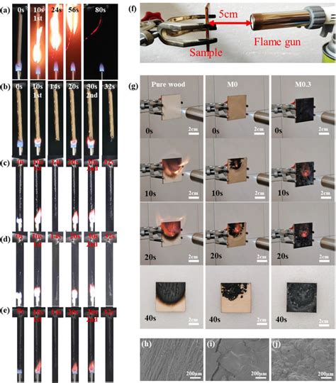 combustion behavior of m hydrogel coated and uncoated samples the