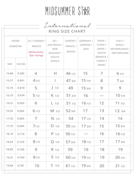 International Ring Size Conversion Chart Labb By Ag