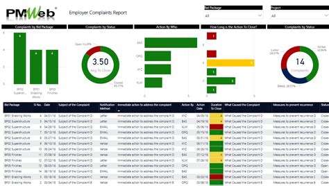 Article 154 Using The Balanced Scorecard Bsc For Monitoring Evaluating And Reporting