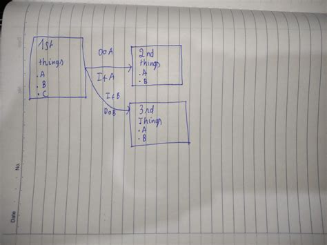 How Do I Create This Type Of Note Structure In Obsidian Robsidianmd