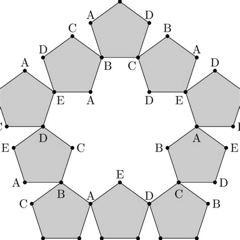 Well Labeled K 1 In Case Of Pentagonal Complexes Theorem 2 2 [10