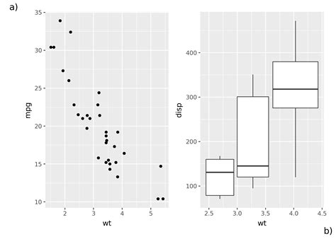 Plot Composition Plotnine 0 15 1