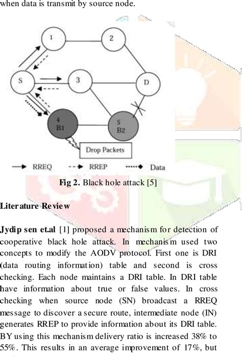 Figure 2 From Analysis Of Various Techniques For Isolation Of Blackhole