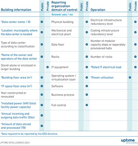 The Energy Efficiency Directive Requirements Come Into Focus Uptime