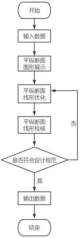 Existing Railway Horizontal And Longitudinal Integrated Auxiliary Optimization Design Method