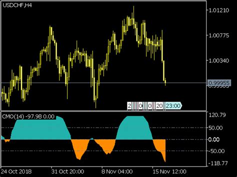 Cmo Indicator ⋆ Top Mt5 Indicators Mq5 Or Ex5 ⋆ Best Metatrader