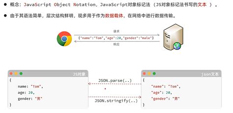 Javascript快速入门 Csdn博客