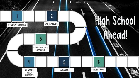 Mh To Hs Transition Diploma Types By Leonardo Wells On Prezi