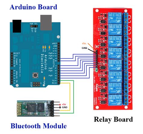Android Arduino Control Hardware Devices Android App Development