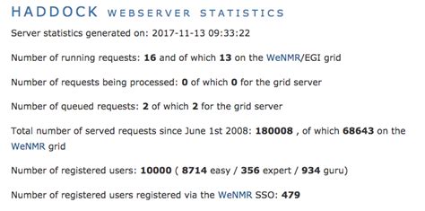 Haddock Webserver Passes 10000 Registered Users Bioexcel Centre Of