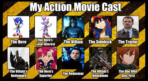 Action Movie Cast Meme 2024 Edition By Itzmikeez On Deviantart