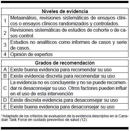 Trombofilia Y Embarazo Pautas De Diagnóstico Y Tratamiento Metodología