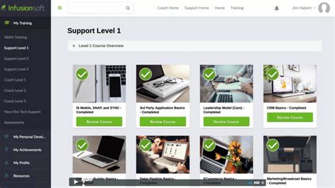 Learndash For Wordpress Download