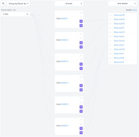 Nutanix Cluster Expansion Jeroen Tielen