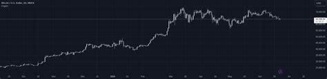 Crypto — Library By Gliderfund — Tradingview