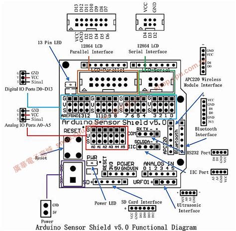 adio ss5 arduino uno r3 v5 arduino uno r3 v5擴展板 廣華電子