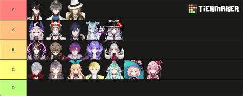 Ranking Nijisanji En Designs Tier List Community Rankings Tiermaker