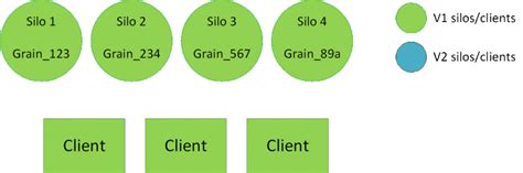 部署新版本的粒度 Net Microsoft Learn