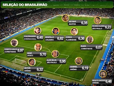 Futebolffv Vencedor Do Troféu Armando Nogueira Campeonato Brasileiro