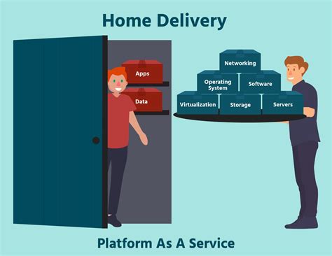 Types Of Cloud Computing In VMware Virtualization Concepts