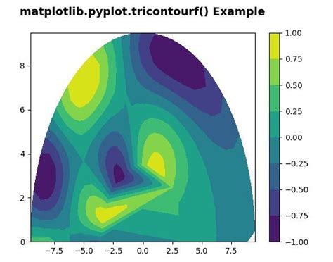 Matplotlibpyplottricontourf In Python Geeksforgeeks