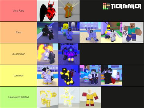 Aut Unobtainables Tier List Community Rankings Tiermaker