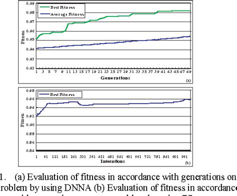 Figure 1 From An Algorithm For Determining Neural Network Architecture Using Differential