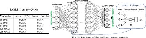 Table I From Artificial Neural Network Based Automatic Modulation