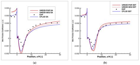 Applied Sciences Special Issue Aircraft Modeling And Simulation