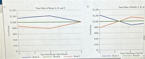 Solved A Before Calculating The Prices Of The Bonds Chegg