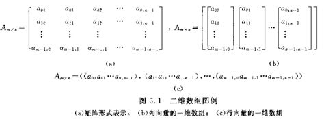 数据结构与算法总结2常用的数据结构数组n维数组的映像函数 Csdn博客