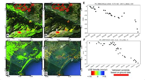 Examples Of Multi Temporal Time Series Dataset Over Different Rural Download Scientific